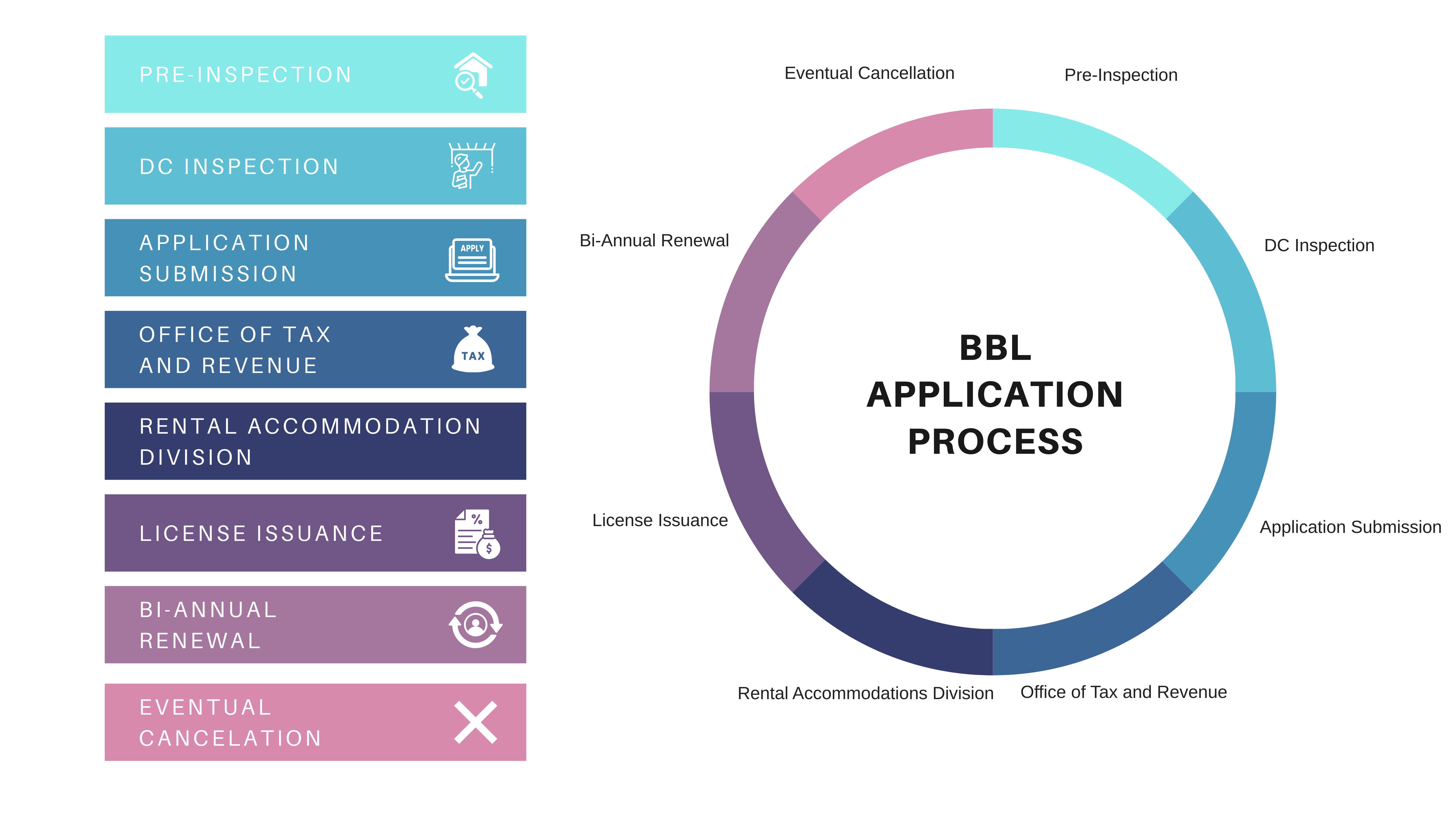 DC Rental Licensing Guide | EJF Rentals